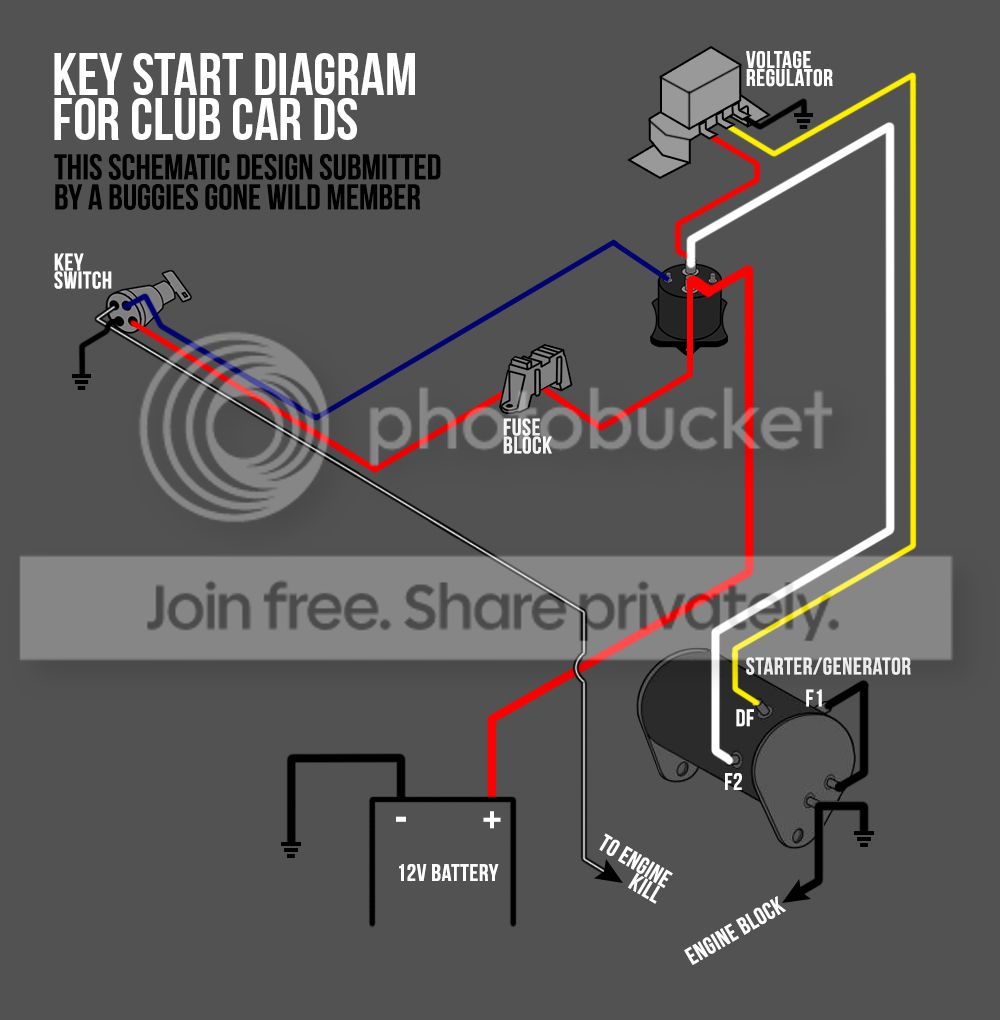 Club Car Ds Key Switch Wiring at Janie Clark blog